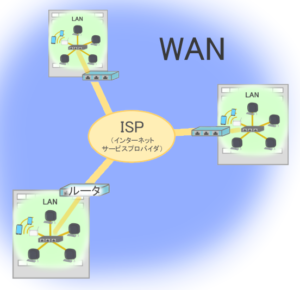 コンピュータネットワーク | つもりTech